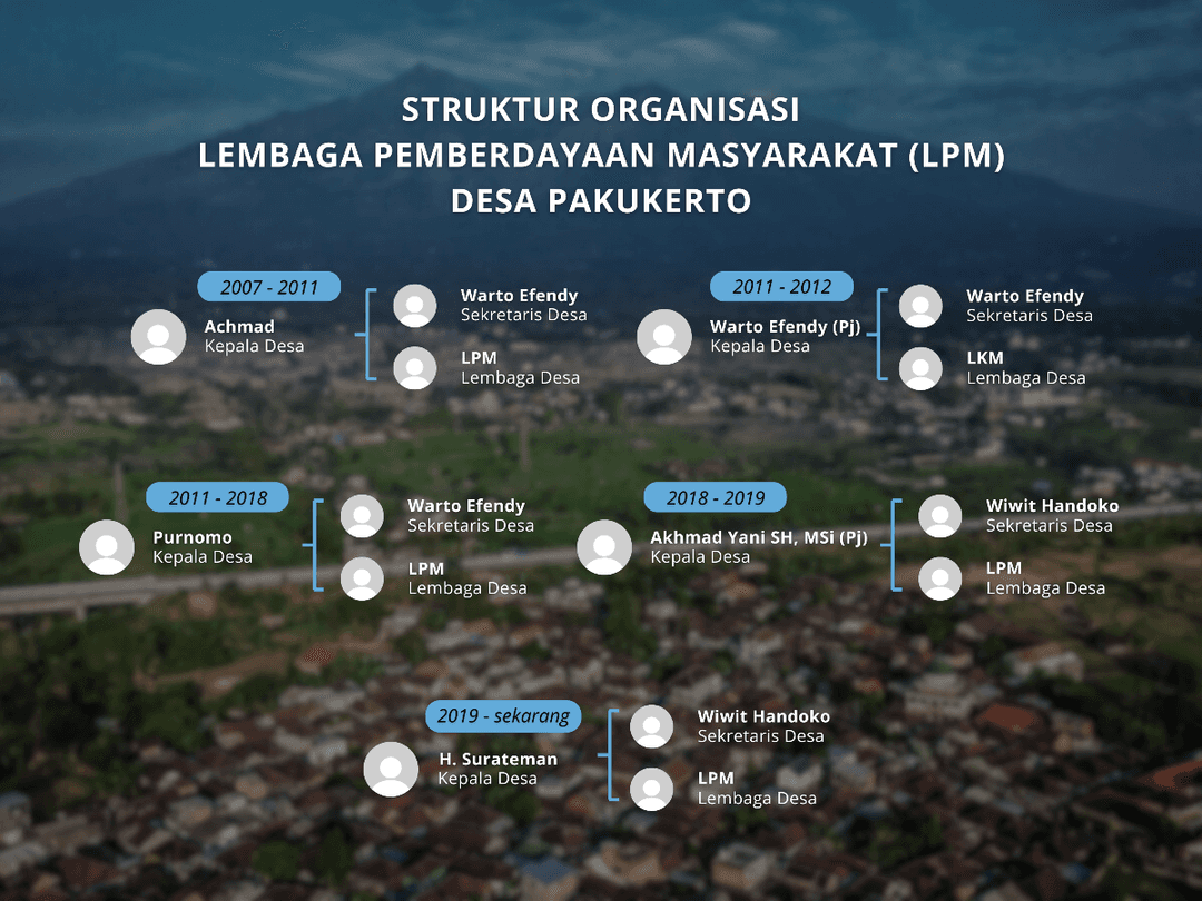 Profil Dusun
